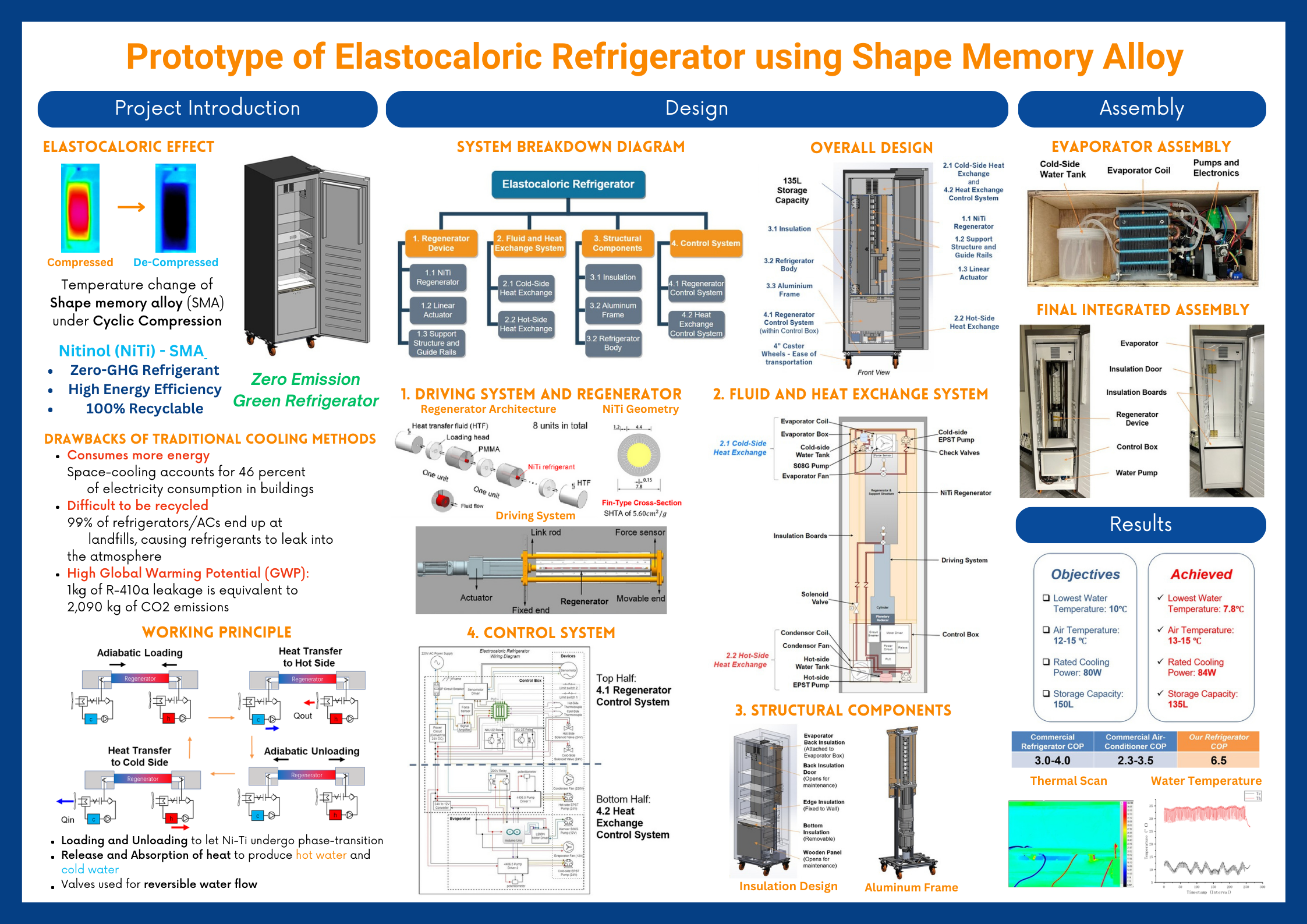 Low-Carbon Elastocaloric Fridges And Air Conditioners For Sustainable ...